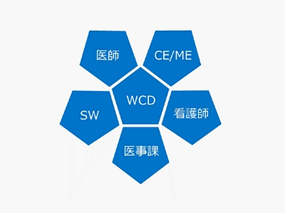 院内フロー | WCD connect｜着用型自動除細動器 LifeVest｜医療関係者の皆様｜旭化成ゾールメディカル｜AEDをはじめとした ...